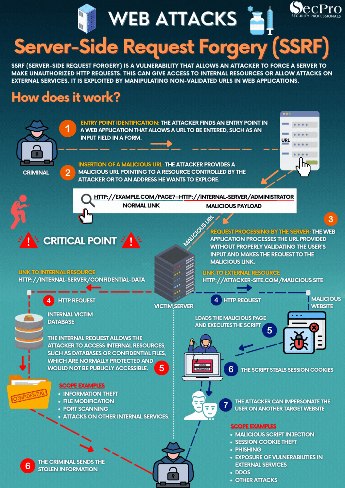 Resources | Cybersecurity Experts |Pentesting|Security|Hacking ...