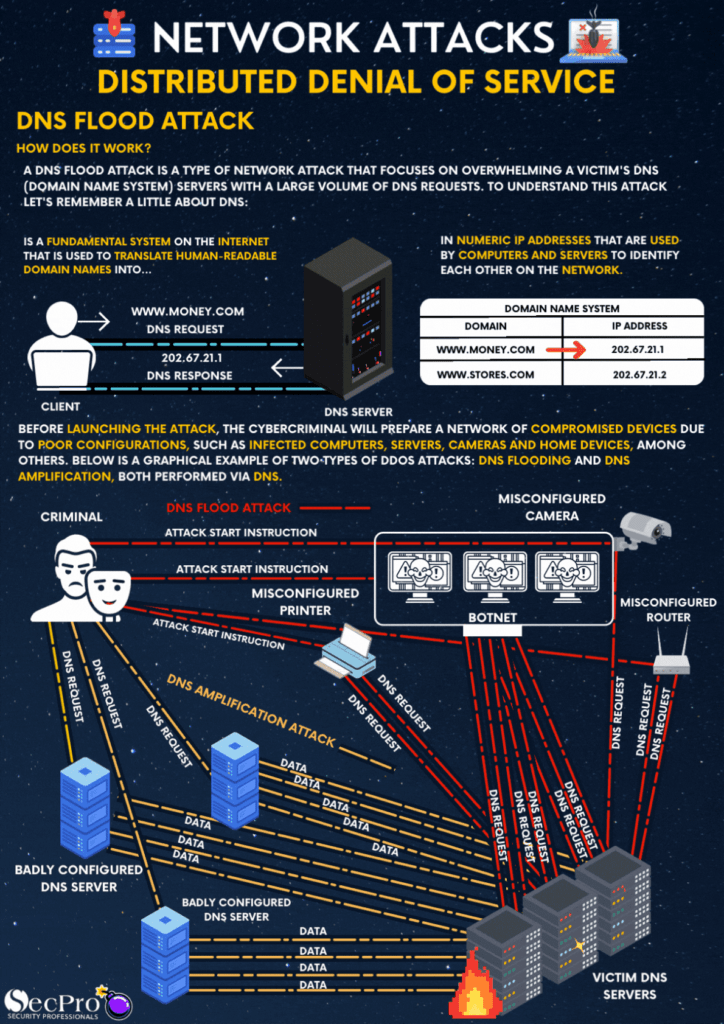 Resources | Cybersecurity Experts |Pentesting|Security|Hacking ...