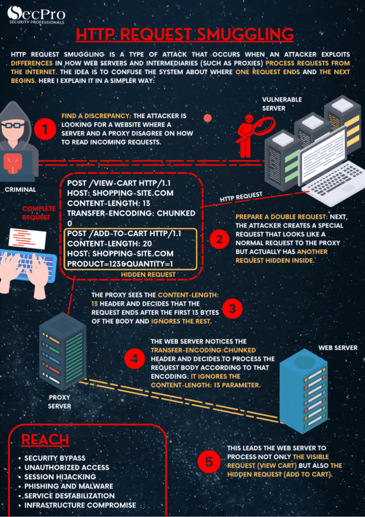 Resources | Cybersecurity Experts |Pentesting|Security|Hacking ...