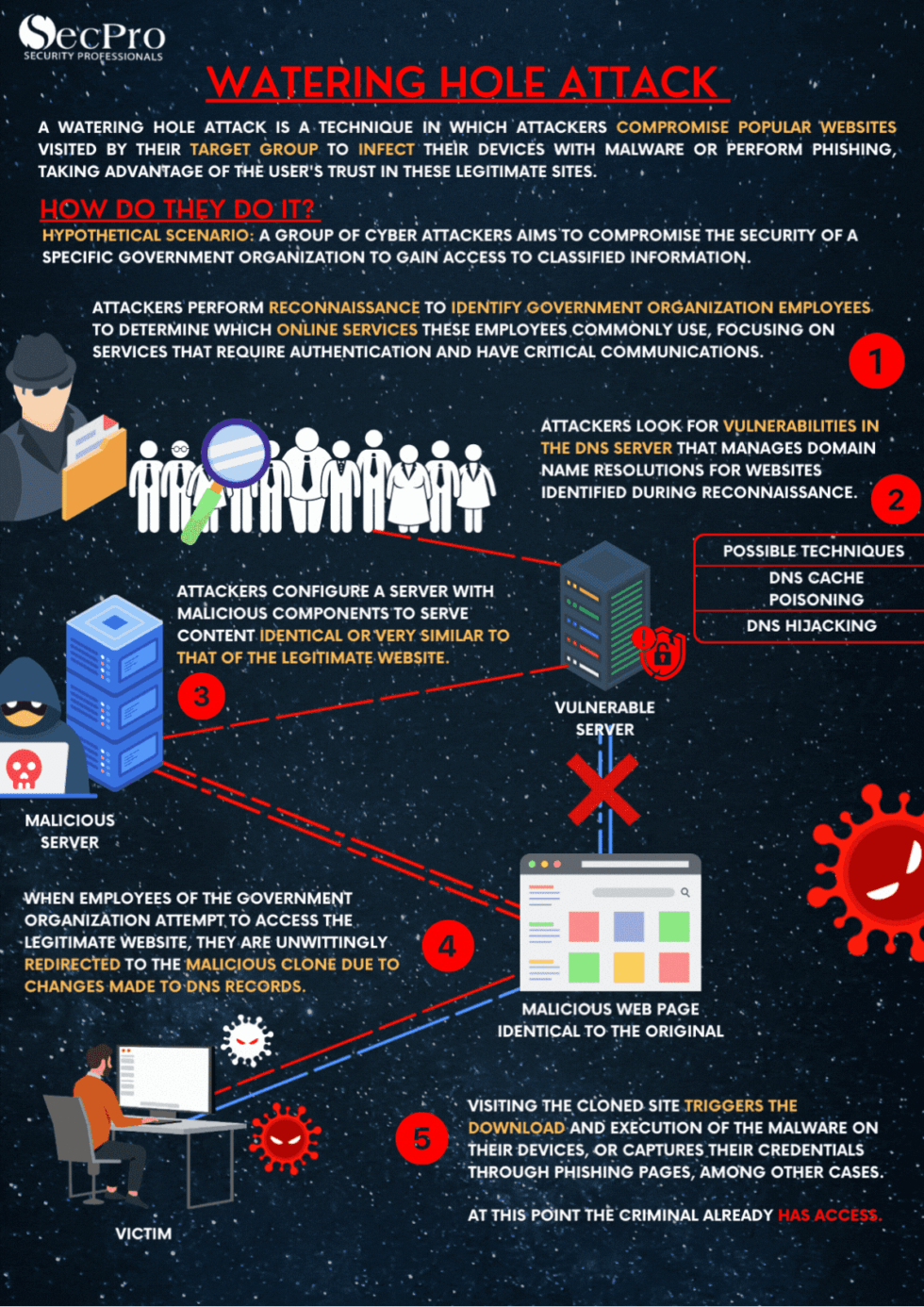 Resources | Cybersecurity Experts |Pentesting|Security|Hacking ...